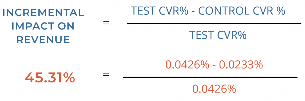 Incrementality: The Best Way to Measure Ad Success - Retargeter