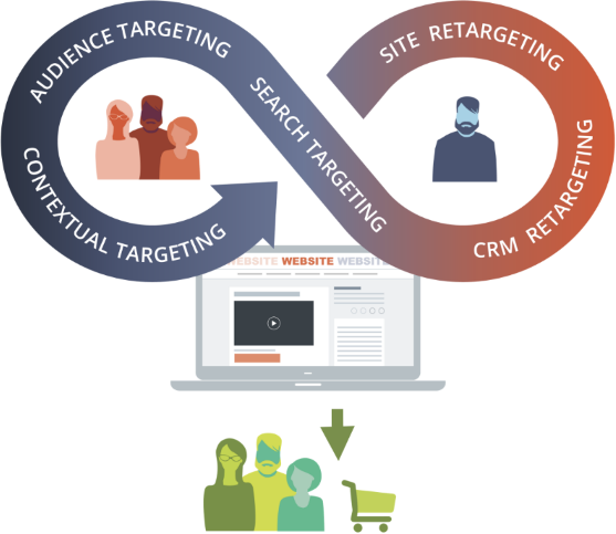 Landing page - General Retargeter - Retargeter